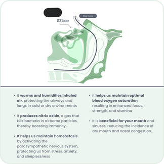 Mouth Tape – EZtape